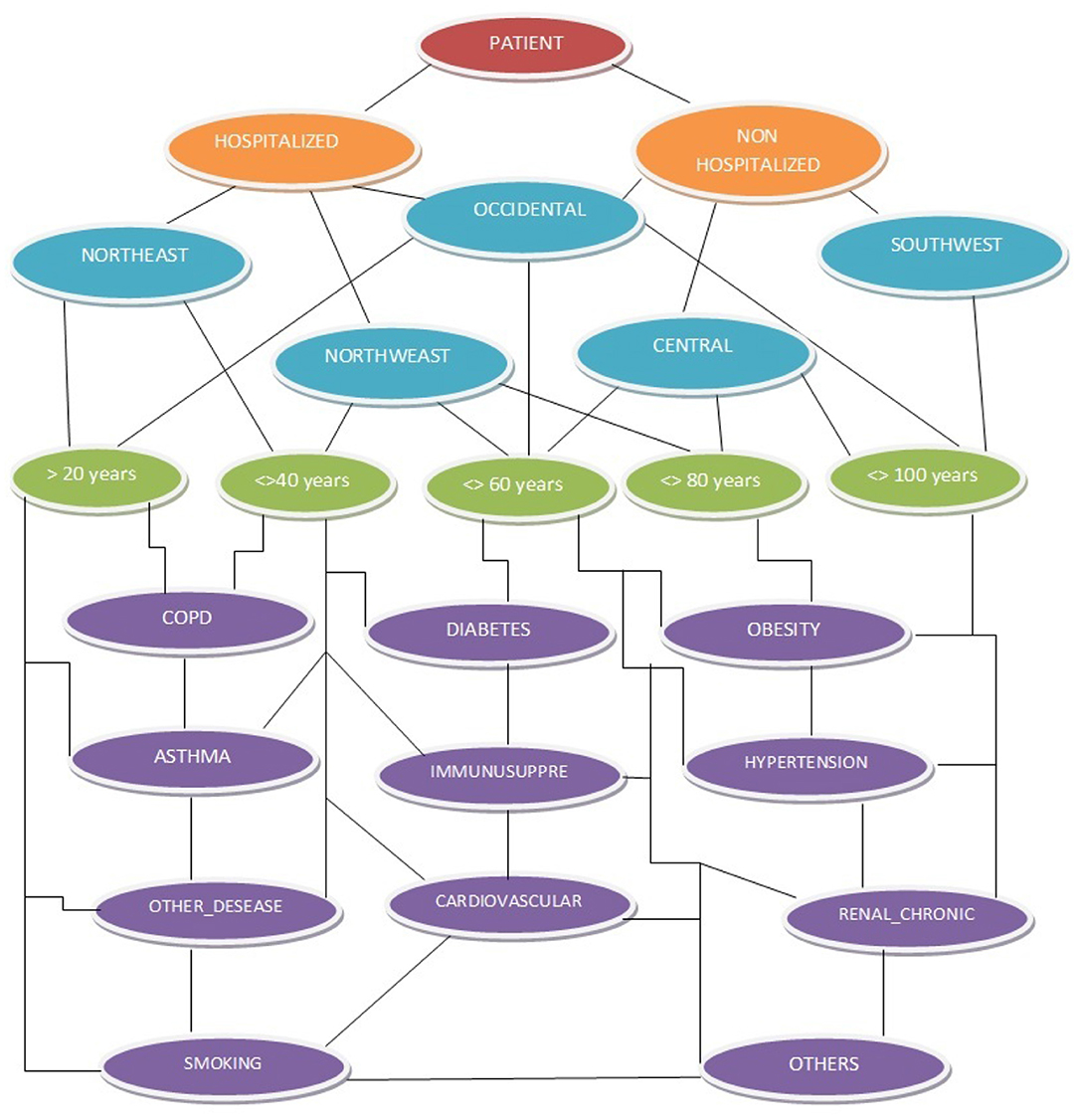 Frontiers | Application of Random Matrix Theory With Maximum Local ...