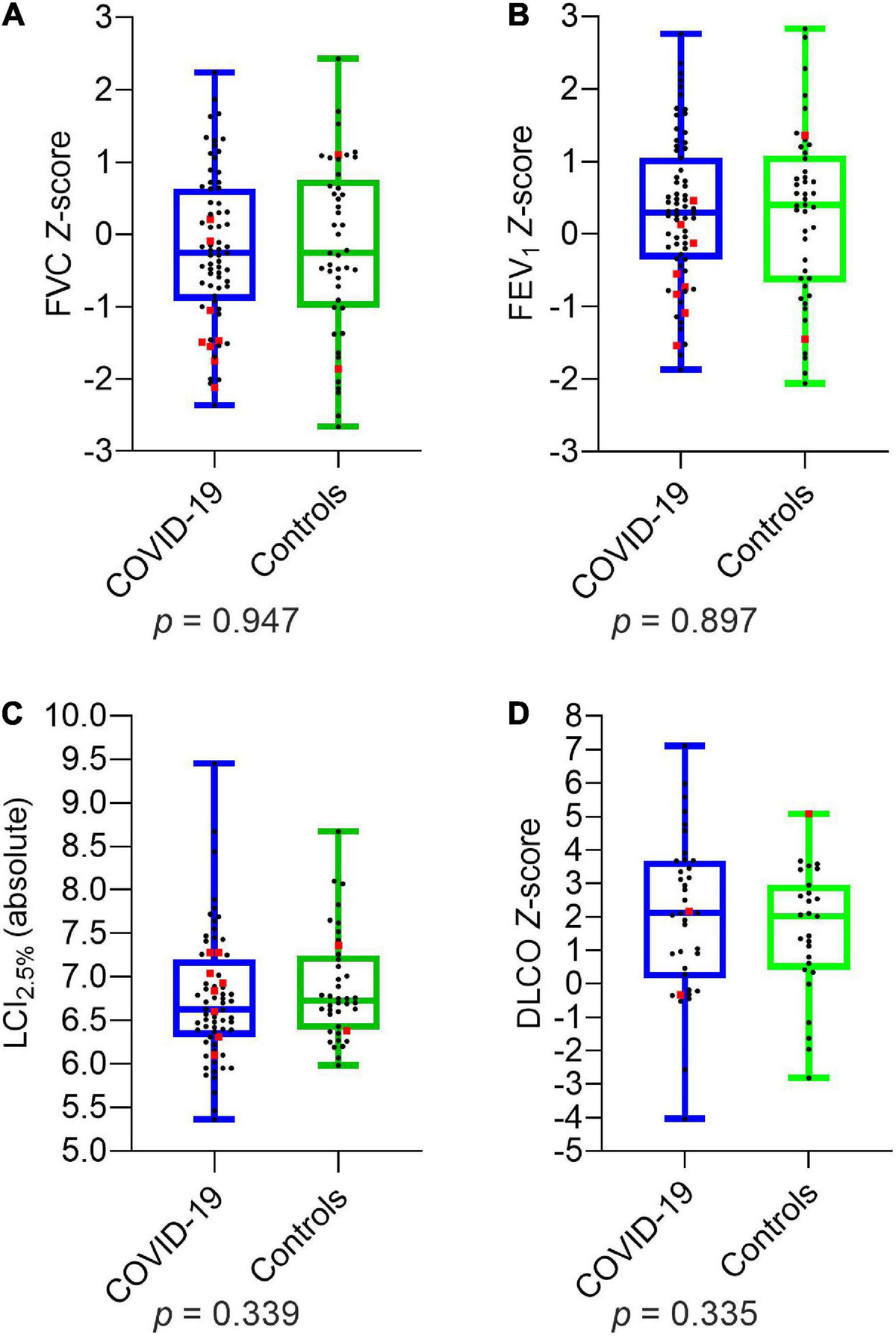 Frontiers | Pulmonary Function and Long-Term Respiratory Symptoms in ...