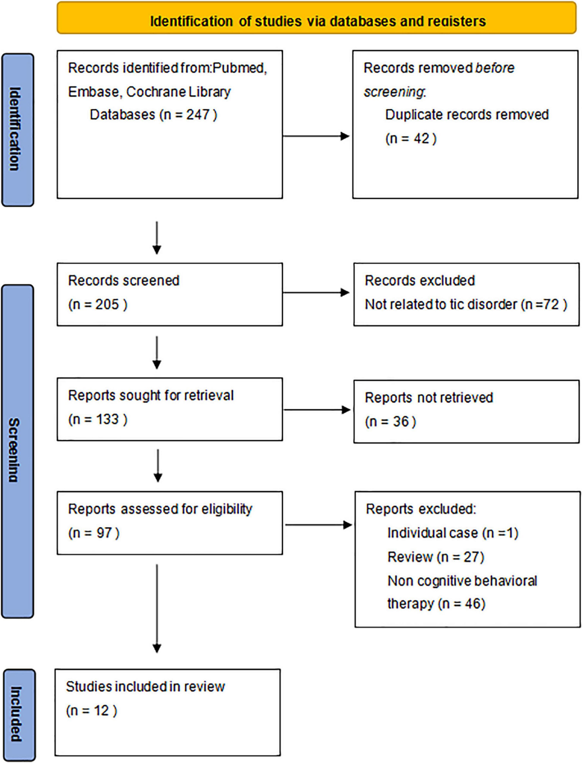 Frontiers | The Efficacy of Cognitive Behavioral Therapy for Tic ...