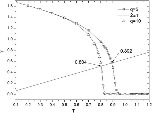 Frontiers | Numerical Studies of Vortices and Helicity Modulus in the ...