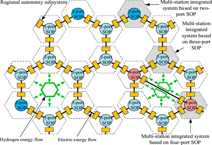 Frontiers | Hydrogen-Electric Coupling Coordinated Control Strategy of ...