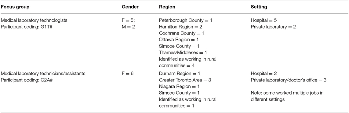 Frontiers | The Forgotten (Invisible) Healthcare Heroes: Experiences of ...
