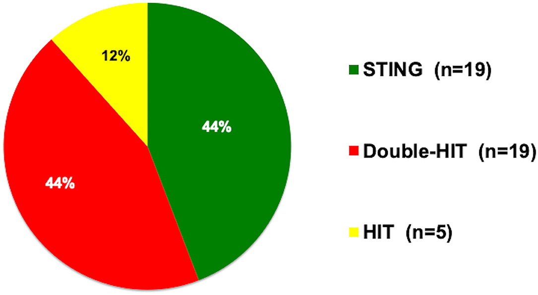 Frontiers | Deflux® Endoscopic Treatment of Vesicoureteral Reflux (VUR ...