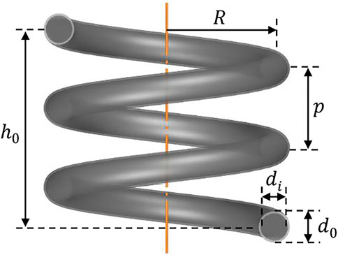 Frontiers | Magnetorheological Fluid Filled Spring for Variable ...