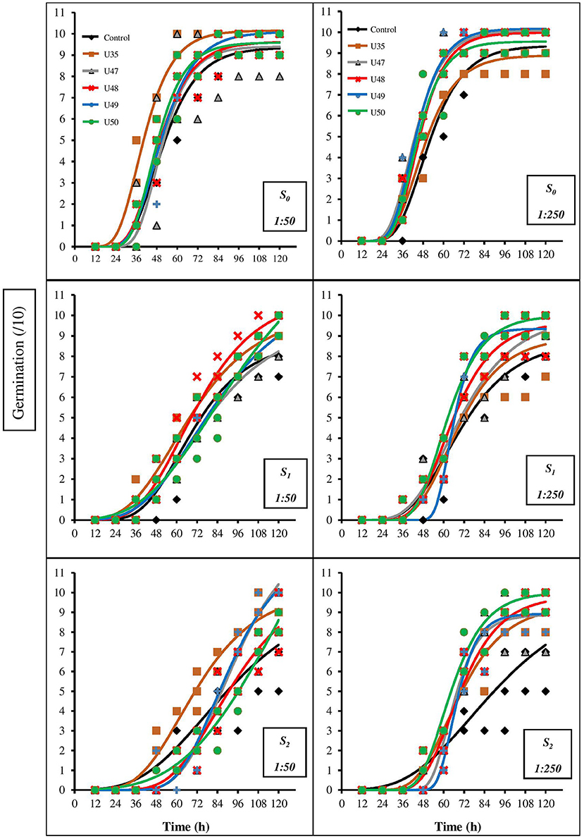 Frontiers | Cell-Free Supernatant of Bacillus Strains can Improve Seed ...