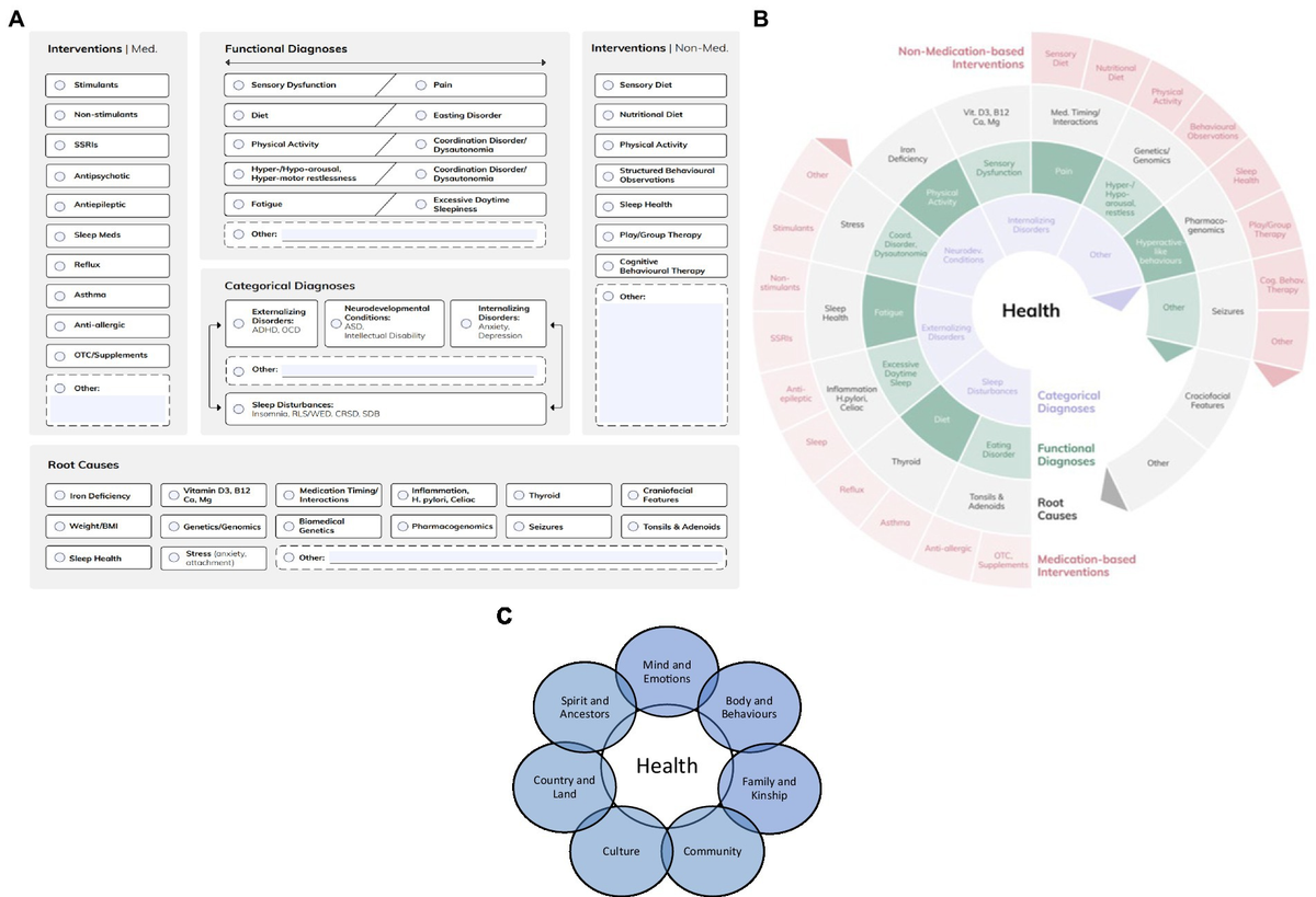 Frontiers | Social-ecological considerations informing a universal ...