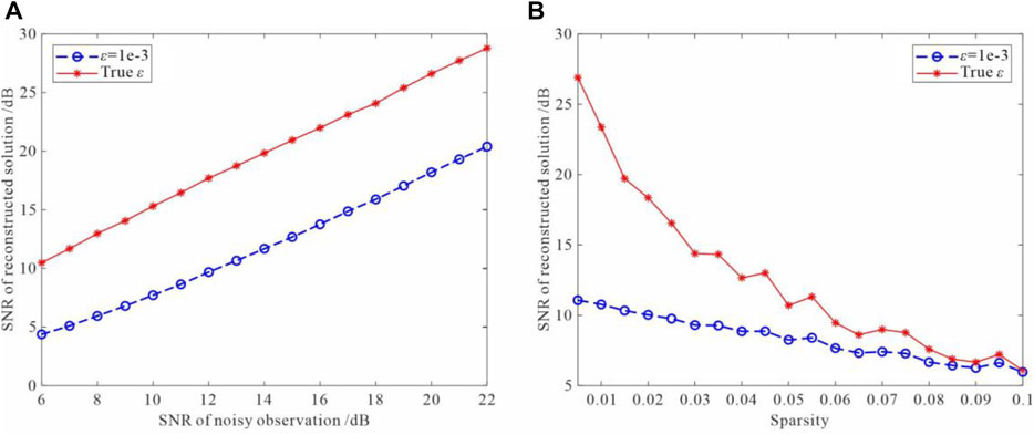 Frontiers | Non-Parametric Simultaneous Reconstruction and Denoising ...