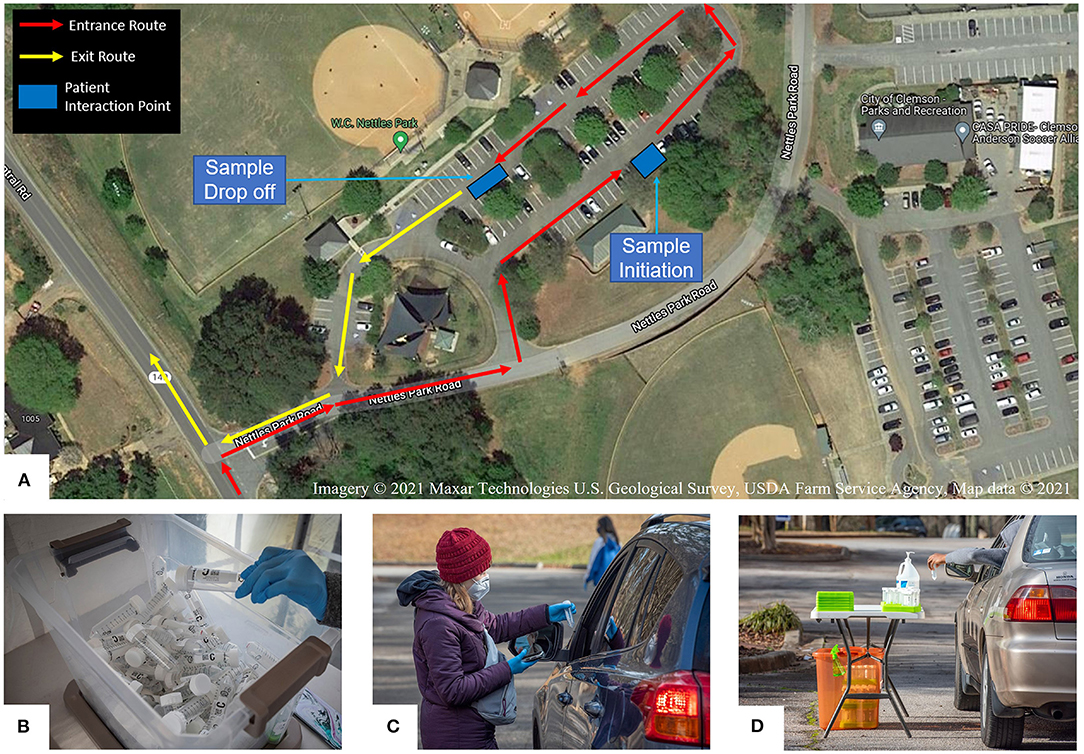 Frontiers | Implementation of a Rural Community Diagnostic Testing ...