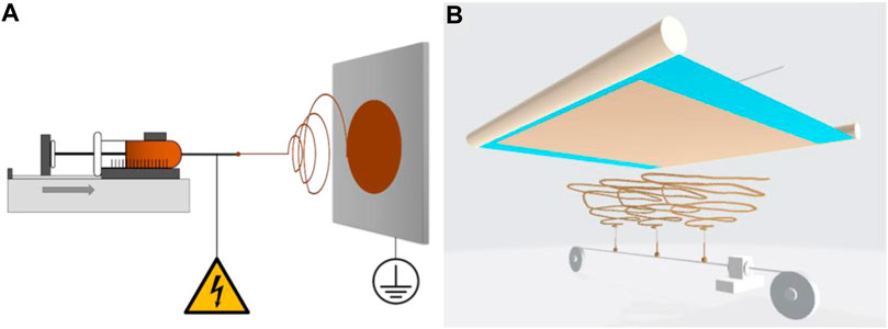 Frontiers | Full Lignin-Derived Electrospun Carbon Materials as ...