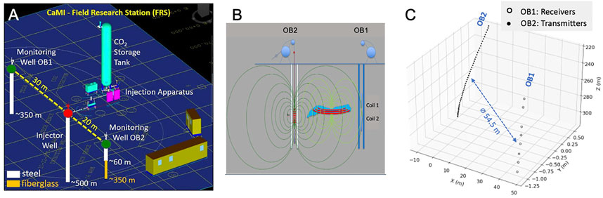 Frontiers | Enhanced Multi-Dimensional Inversion Through Target ...