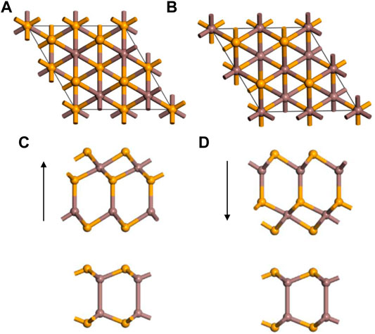 Frontiers | Modulating the Band Alignments of Two-Dimensional In2Se3 ...