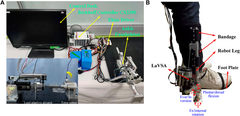 Frontiers | Anti-Disturbance Sliding Mode Control of a Novel Variable ...