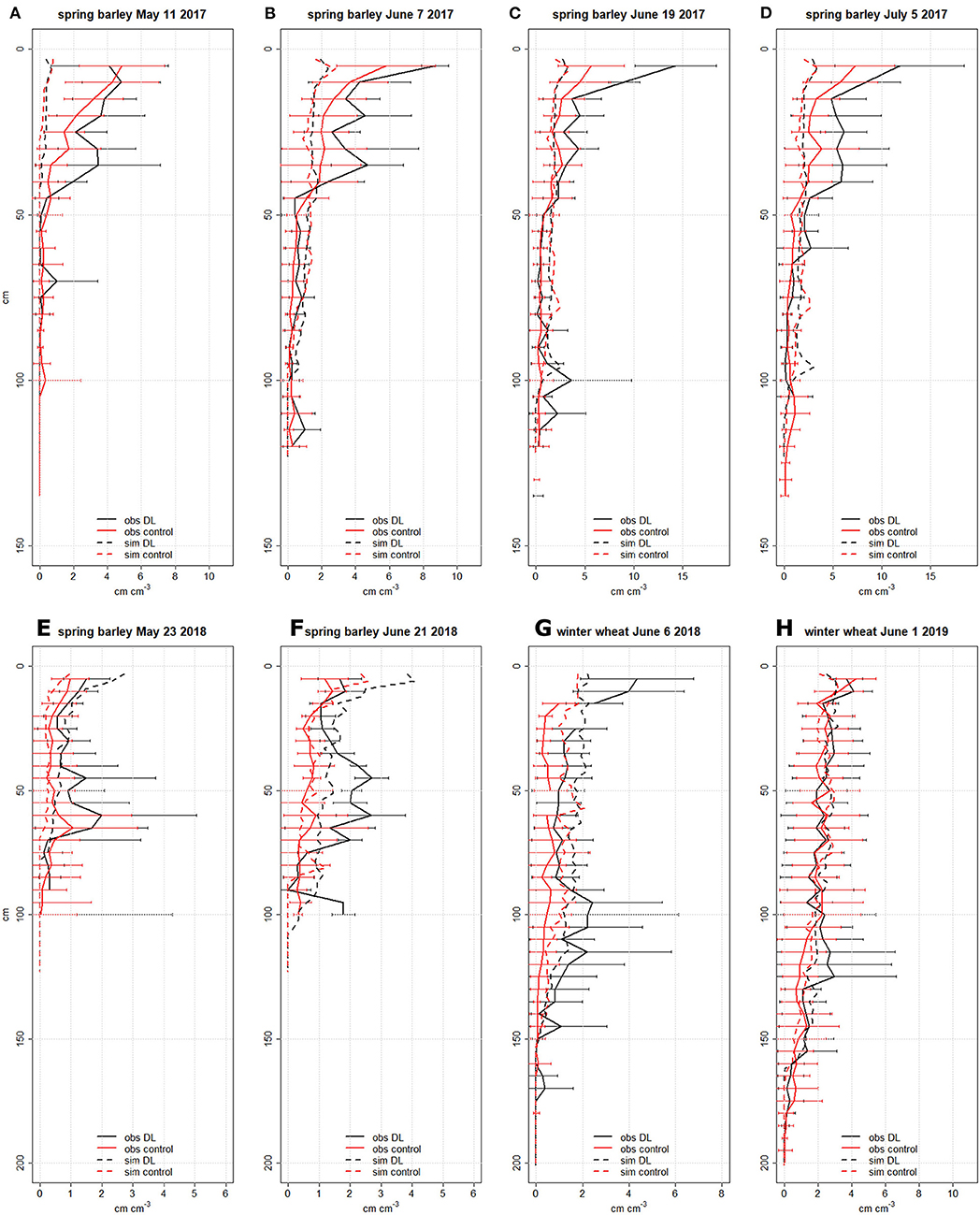 Frontiers | Simulating Root Growth as a Function of Soil Strength and ...