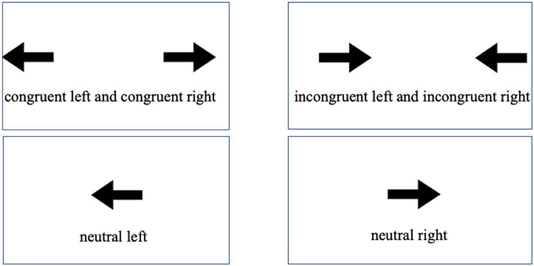 Frontiers | Individual and Sociolinguistic Differences in Language Background Predict Stroop ...