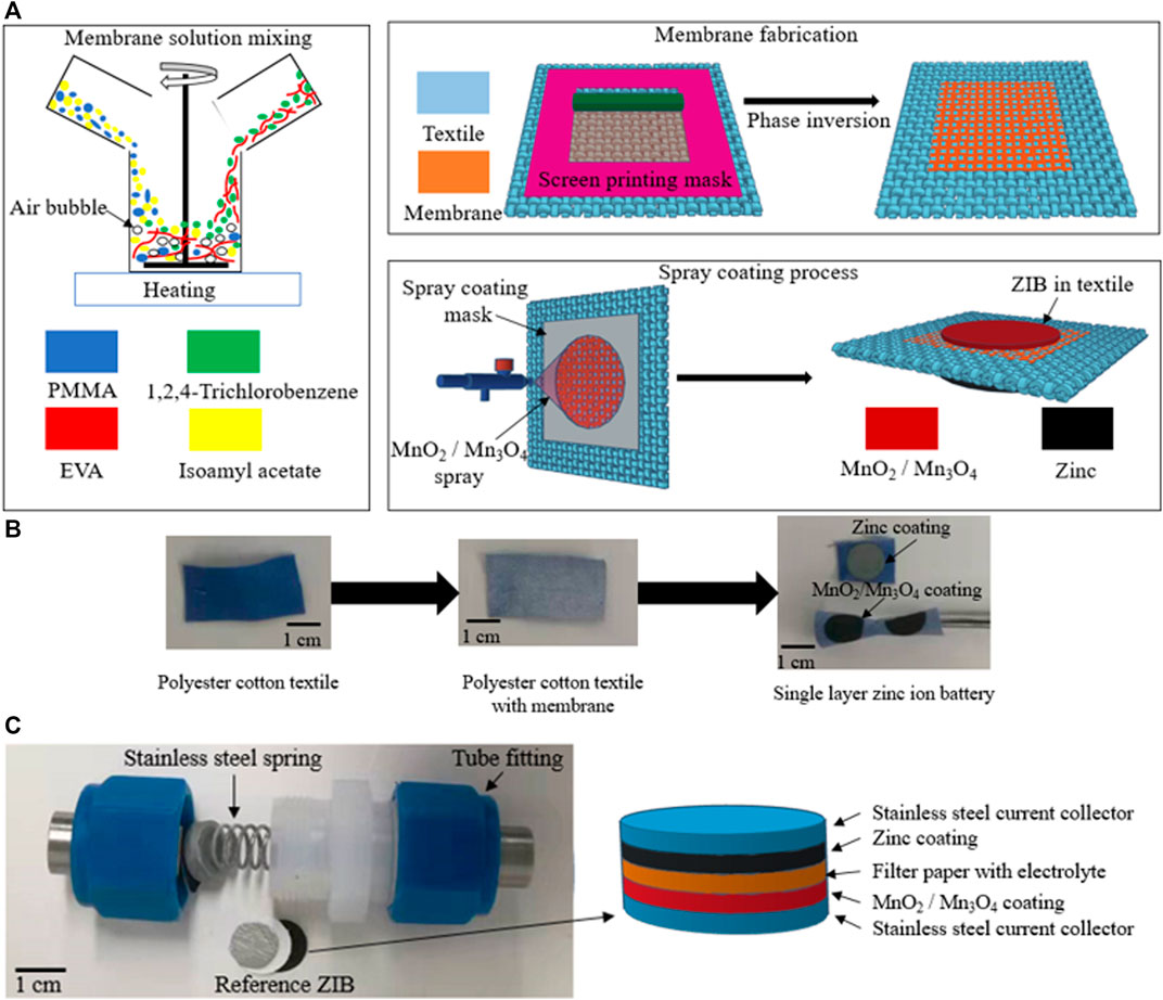 Frontiers | Fabrication of a Flexible Aqueous Textile Zinc-Ion Battery ...