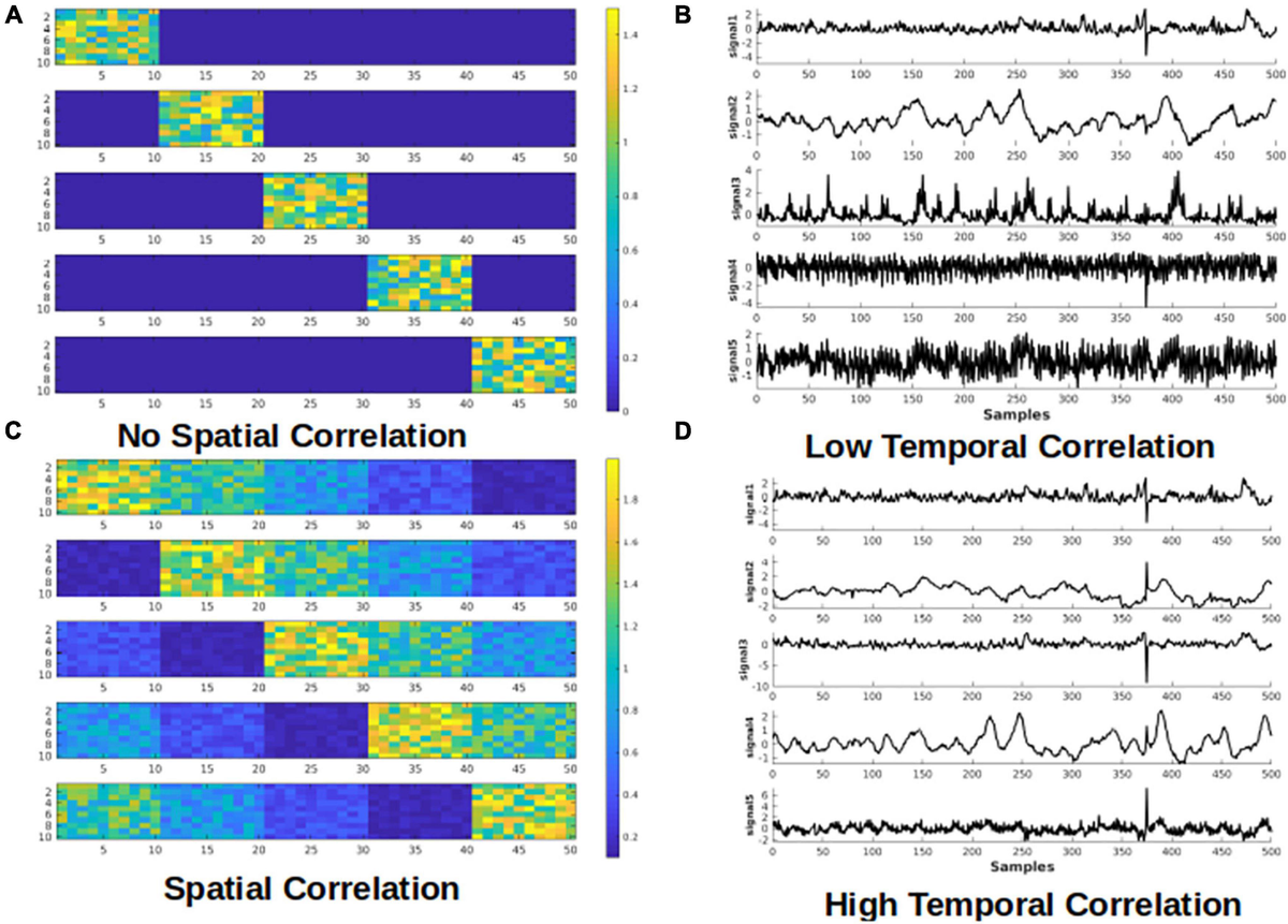 Frontiers | Performance of Temporal and Spatial Independent Component Analysis in Identifying ...
