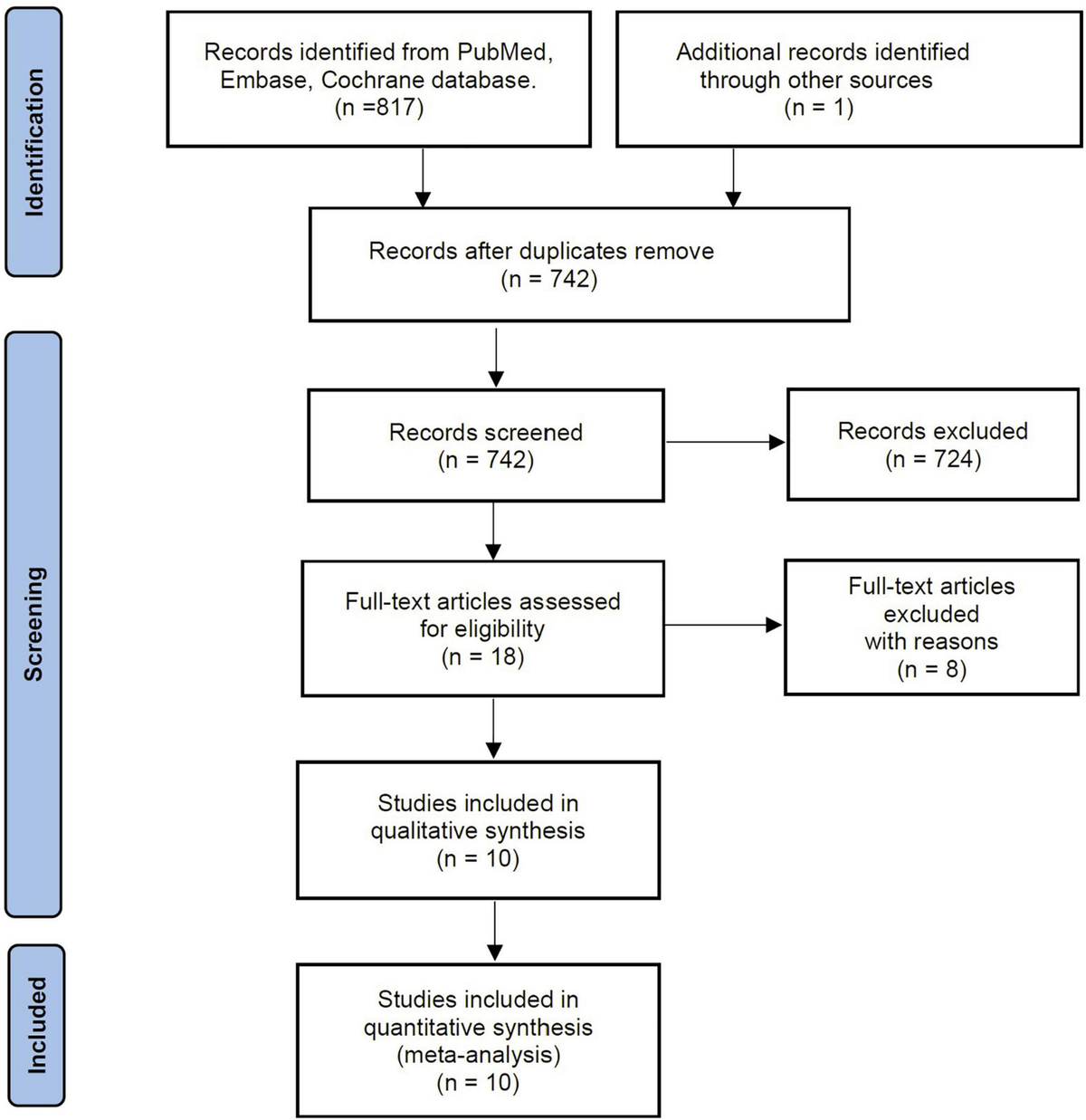Frontiers | Hyperphosphatemia and Outcomes in Critically Ill Patients ...