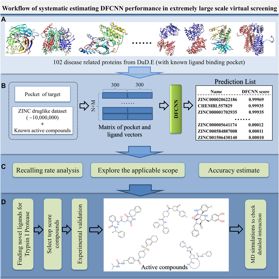 Frontiers | Validation of Deep Learning-Based DFCNN in Extremely Large ...