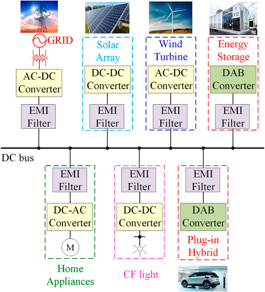 Frontiers | Impedance-Based Stability Analysis of DAB Converters With ...