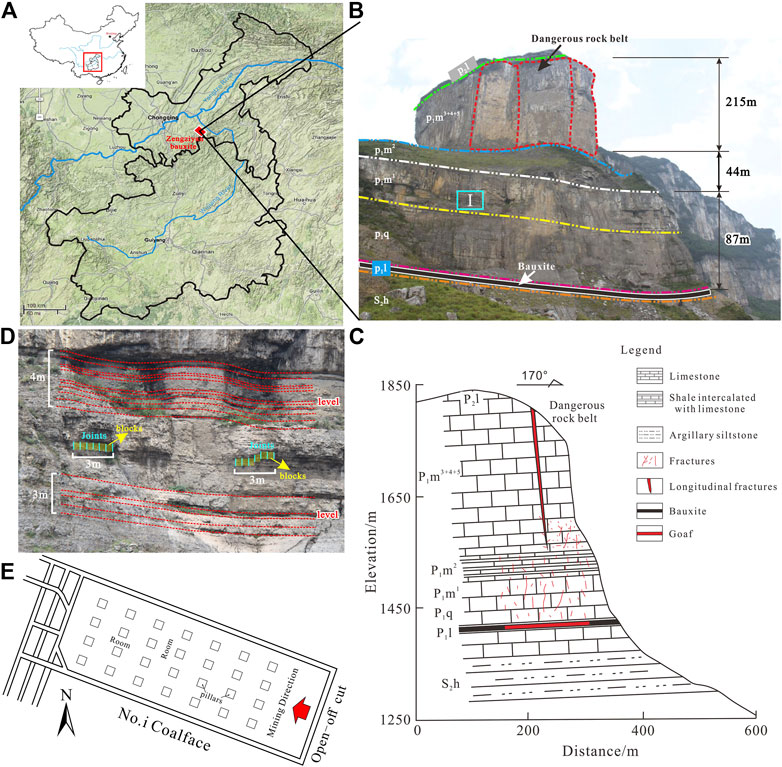 Frontiers | Mechanism of Overlying Strata Migration and Failure During ...