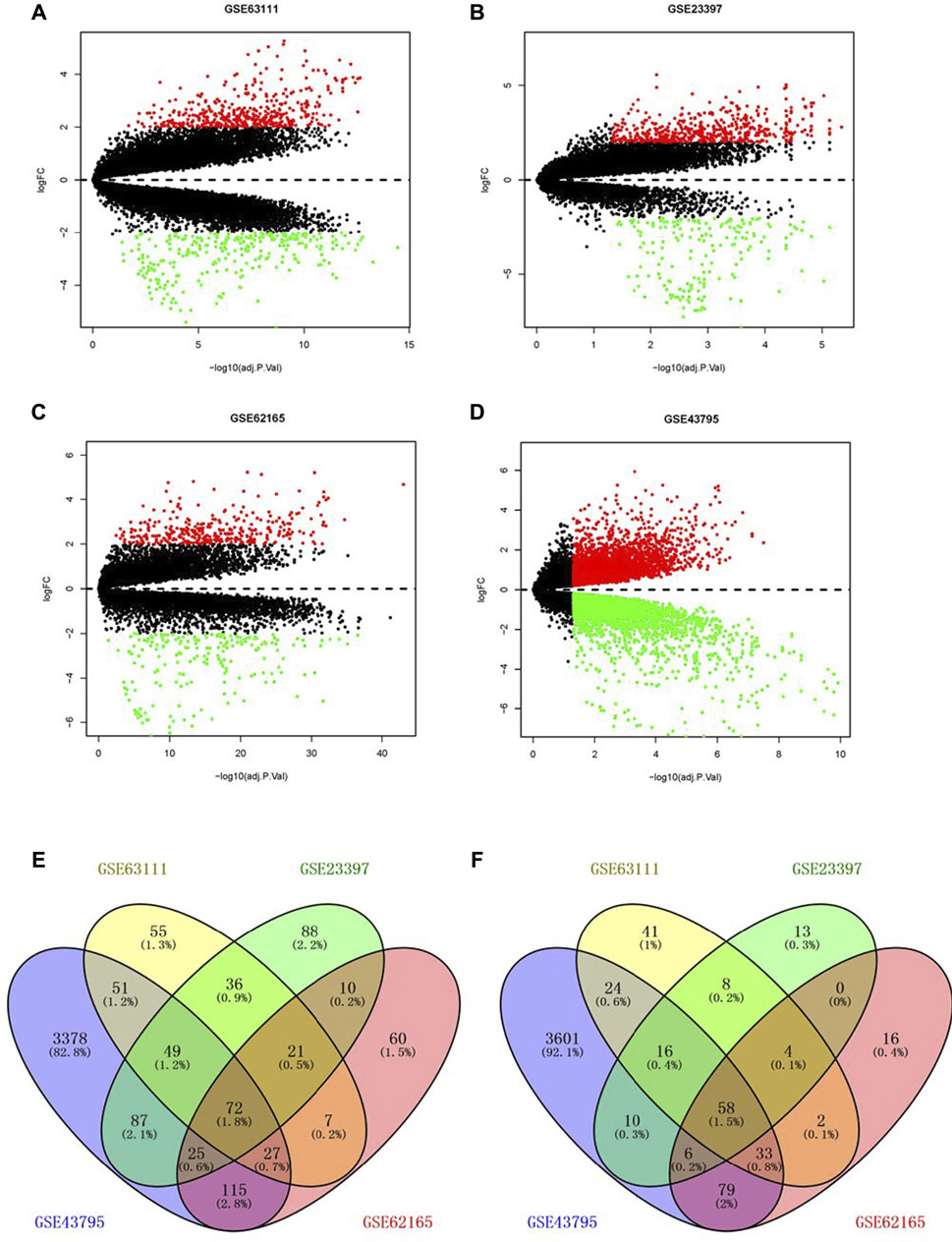 Frontiers | lncRNAs Functioned as ceRNA to Sponge miR-15a-5p Affects ...