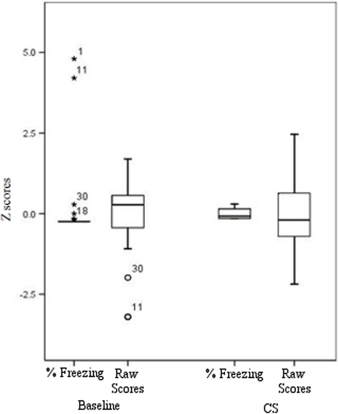 Frontiers | Variability in Automatically Generated Raw Activity Scores