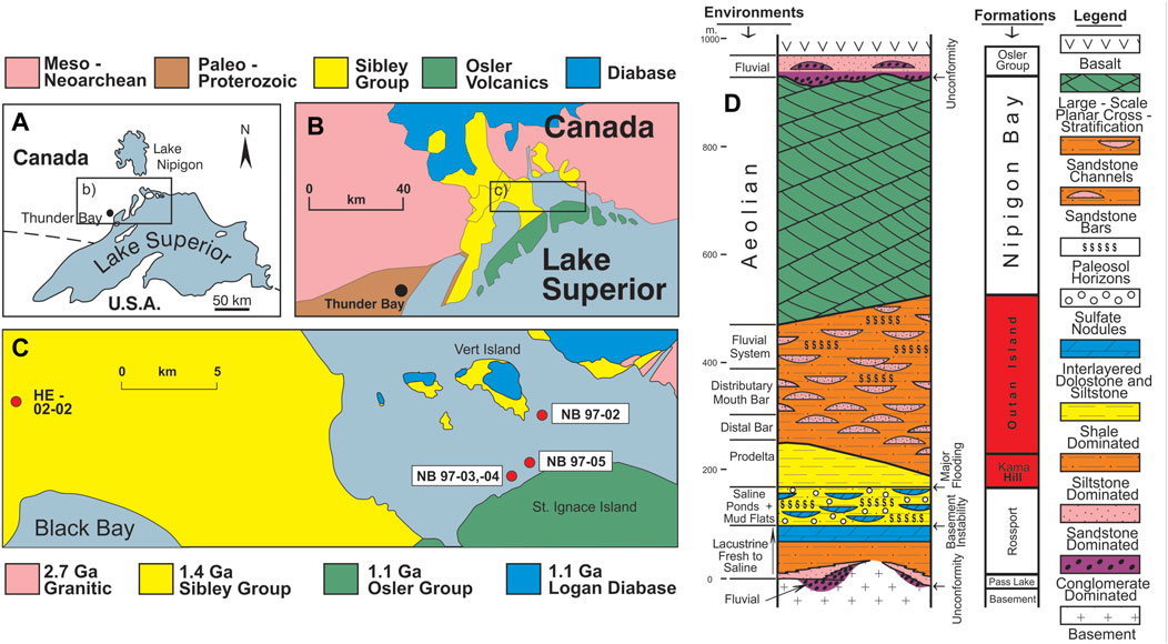 Frontiers | Sedimentology and Stratigraphy of a Large, Pre-Vegetation ...