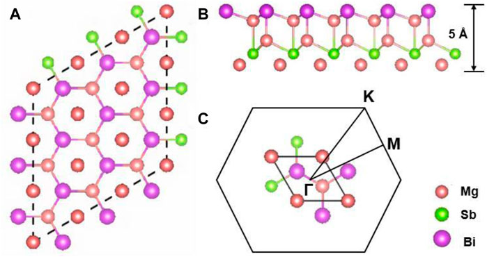 Frontiers | Zintl Phase Compounds Mg3Sb2−xBix (x = 0, 1, and 2 ...