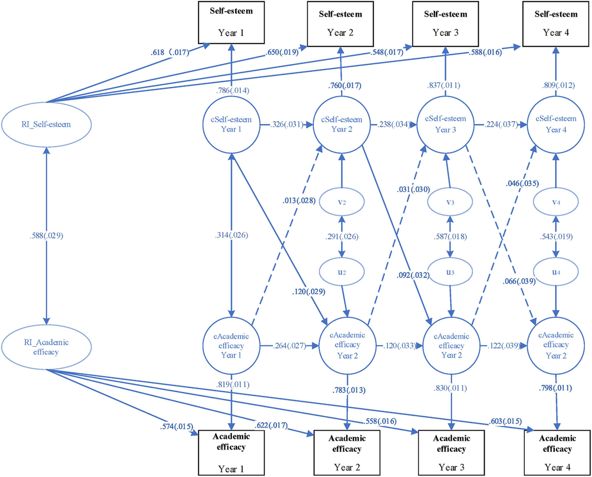 Frontiers | Longitudinal Relationship Between Self-Esteem and Academic ...