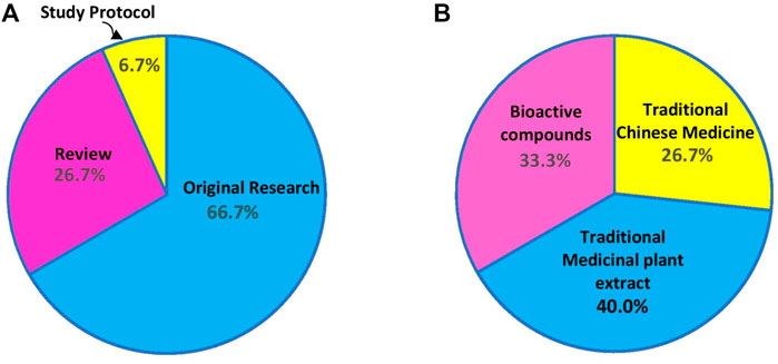 Frontiers | Editorial: Medicinal Plants in the Treatment of Myocardial ...