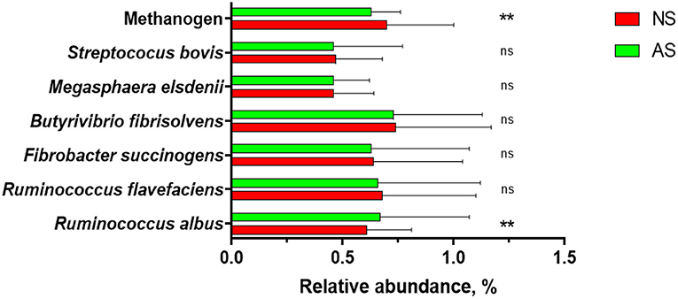 Frontiers | Growth Performance, Blood Biochemical Indices, Rumen Bacterial Community, and ...