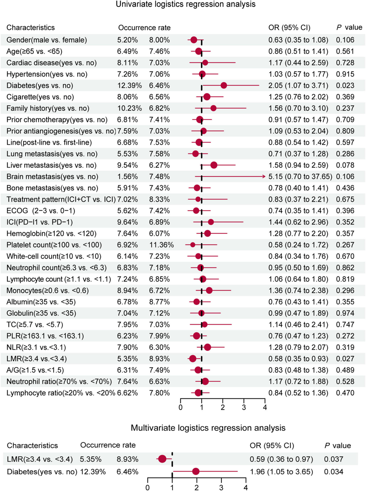 Frontiers Immune Checkpoint Inhibitor Associated Cardiotoxicity In