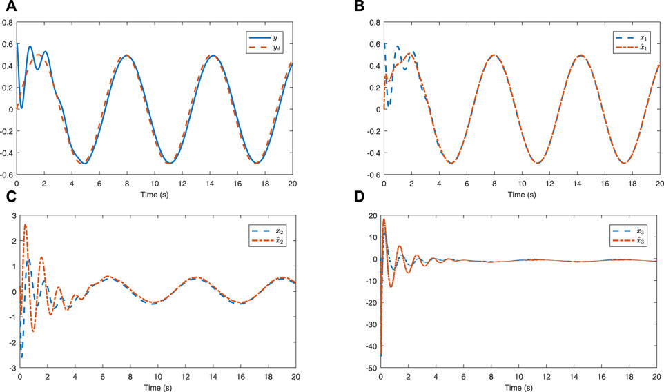 Frontiers | Observer-Based Adaptive Fuzzy Output Feedback Control of ...