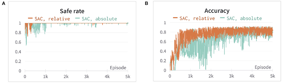 Frontiers | Deep Reinforcement Learning Based Trajectory Planning Under ...
