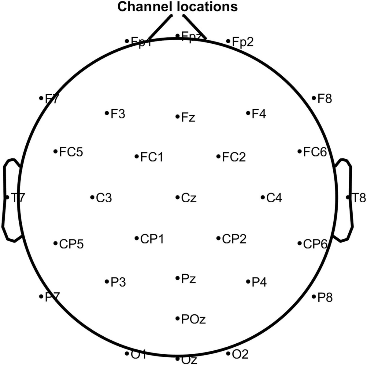 Frontiers | Enhancing Emotion Recognition Using Region-Specific ...