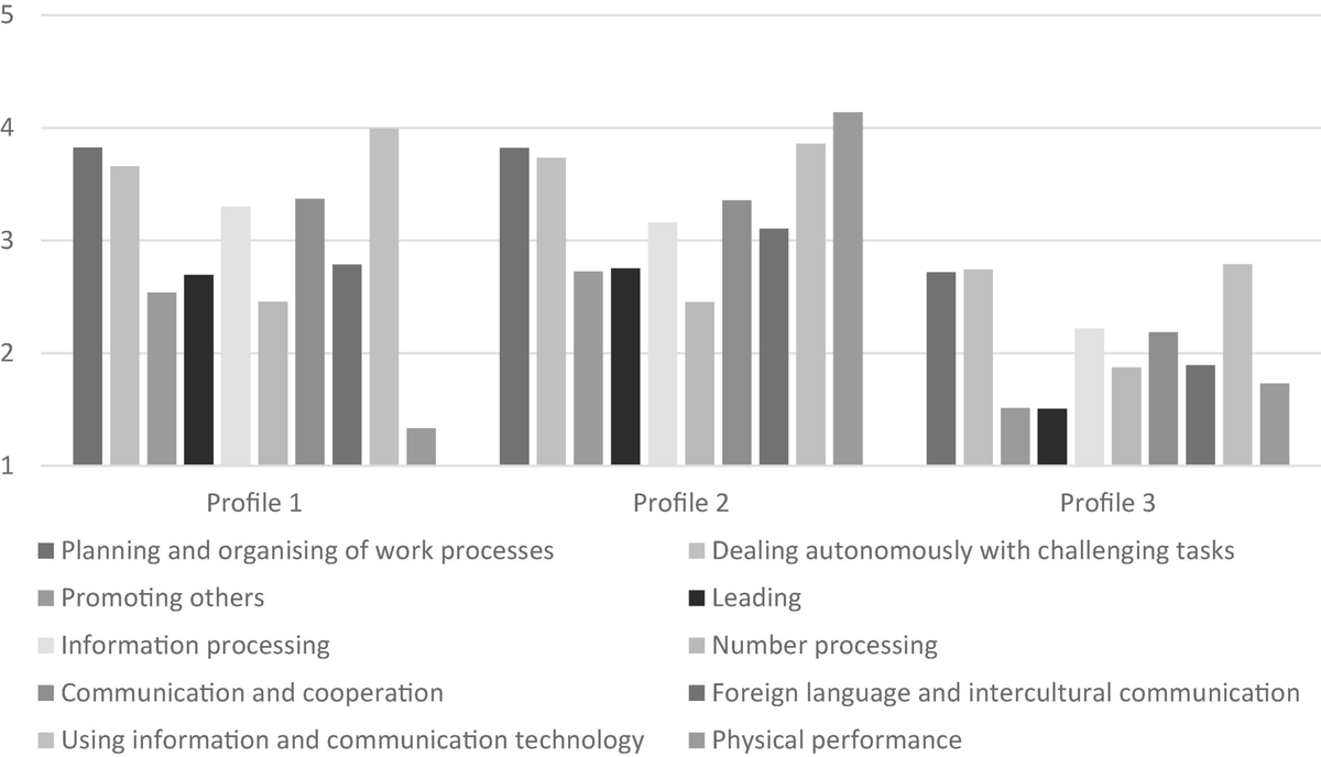 Frontiers | Comparing learning opportunities of generic skills in higher education to the ...