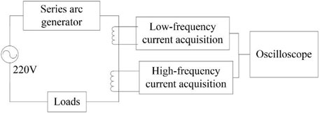 Frontiers | Series Arc Fault Diagnosis Based on Variational Mode ...