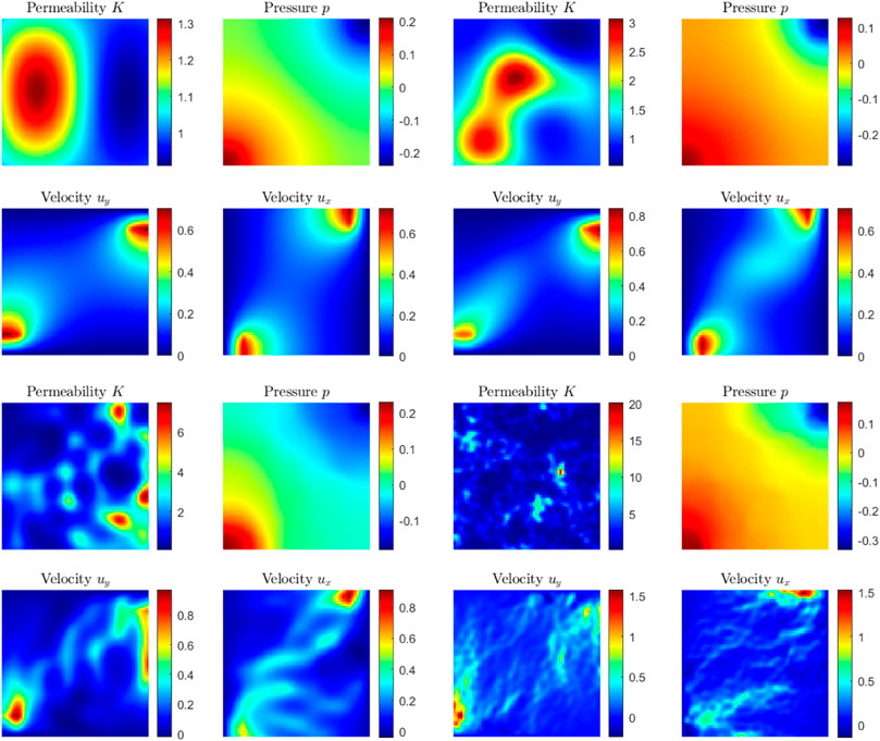 Frontiers | Disentangling Generative Factors of Physical Fields Using ...