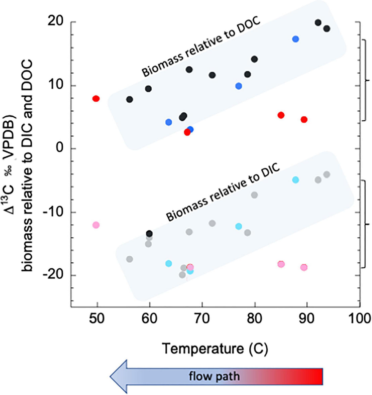 Frontiers | Advances in Defining Ecosystem Functions of the Terrestrial ...