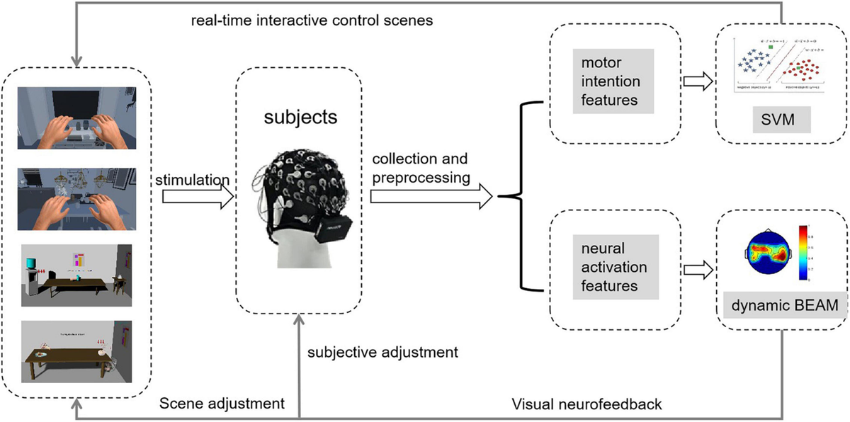 Frontiers | Research on Rehabilitation Training Strategies Using ...