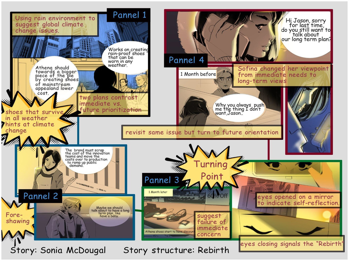 Frontiers | Designing narratives and data visuals in comic form for social influence in climate ...
