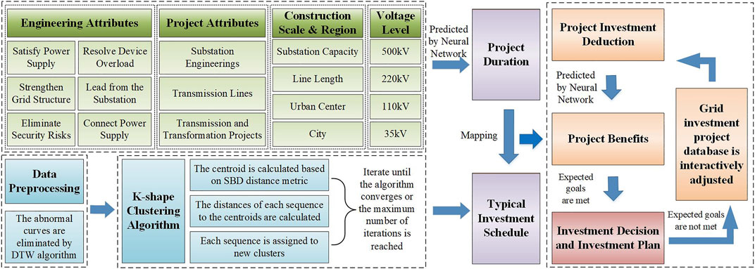 Frontiers | Machine Learning–Driven Deduction Prediction Methodology ...