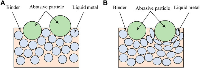 Frontiers | Processing Method for Metallic Substrate Using the Liquid ...
