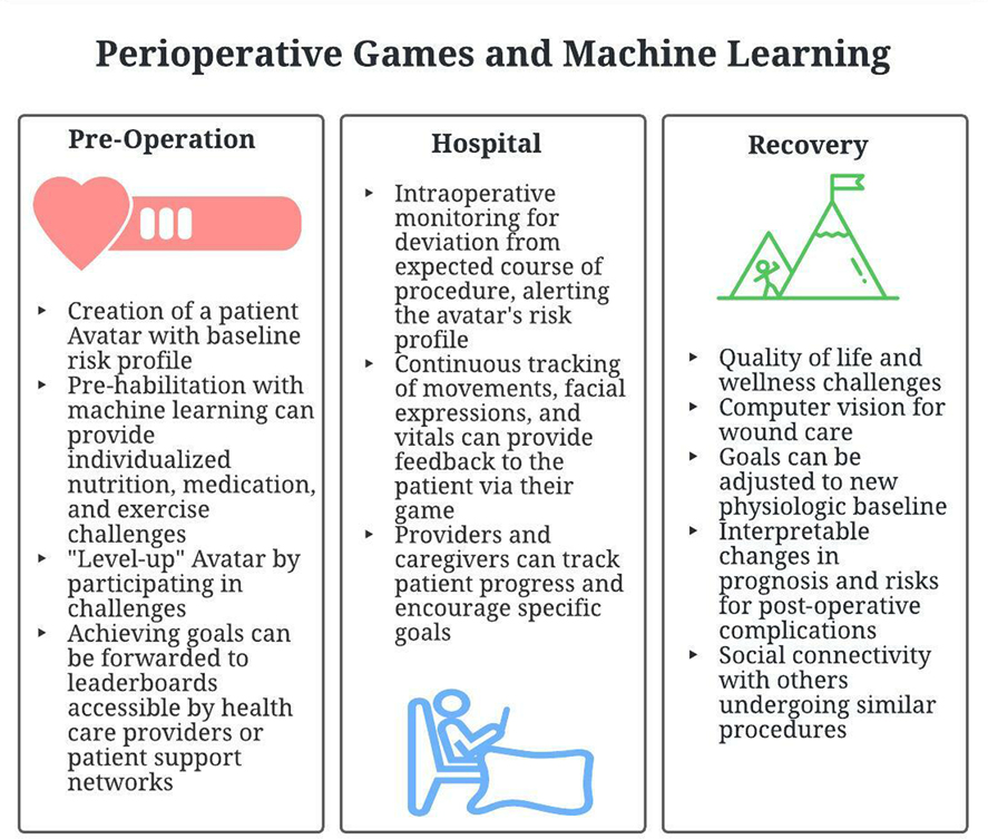 Frontiers | Gamification for Machine Learning in Surgical Patient ...