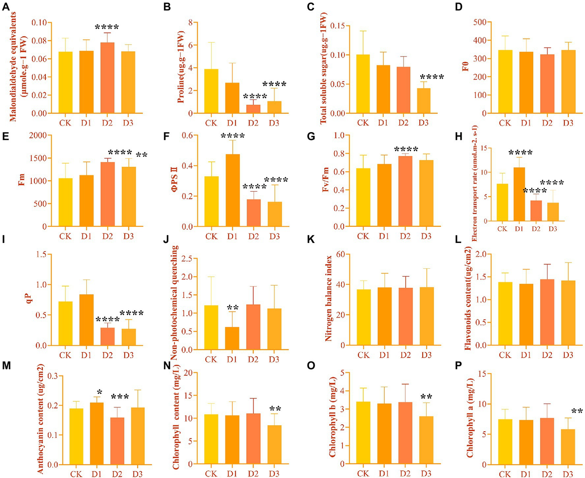 Frontiers | Gene Co-expression Network and Regression Analysis Identify ...
