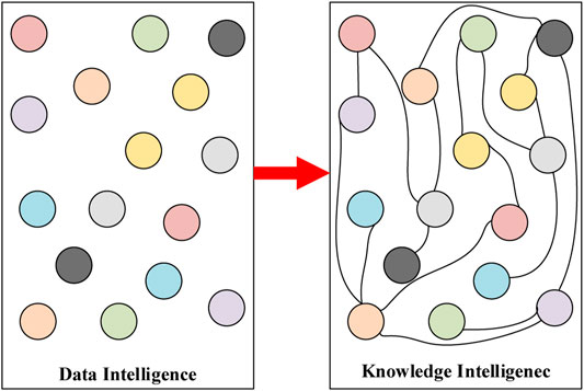 Frontiers | Research Review of the Knowledge Graph and its Application ...