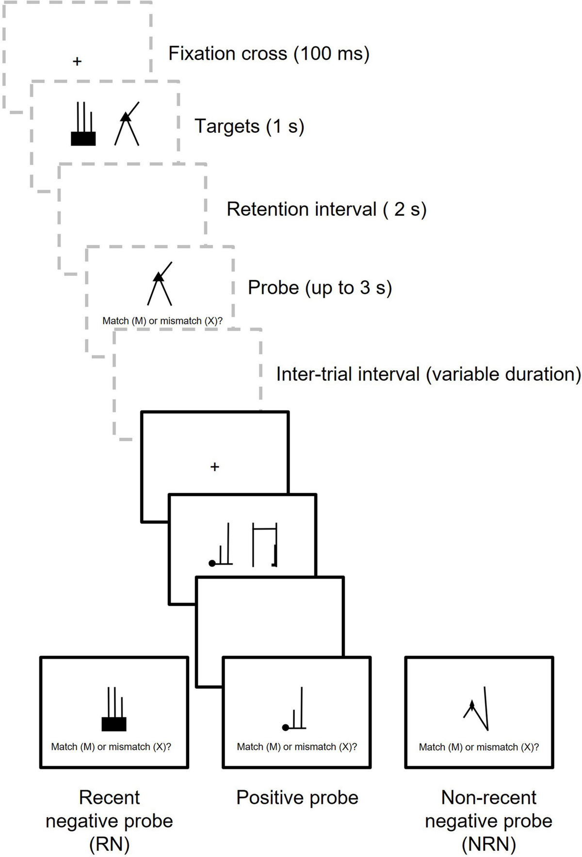 Frontiers | Tracking Proactive Interference in Visual Memory