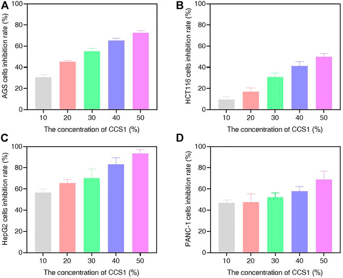 Frontiers | Anti-Gastric Cancer Activity of the Cell-free Culture ...