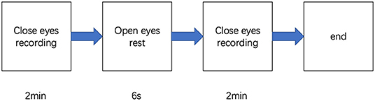 Frontiers | EEG Evidence of Altered Functional Connectivity and ...