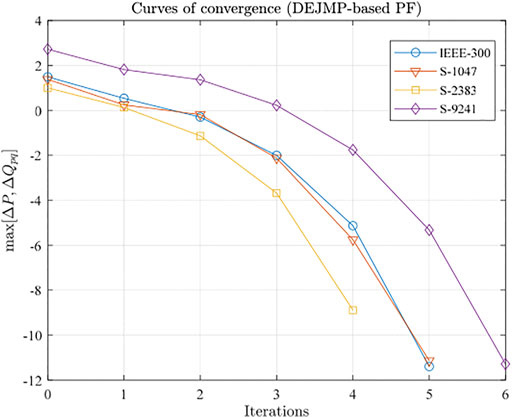 Frontiers | A Method for Directly Extracting the Jacobian Matrix of the ...